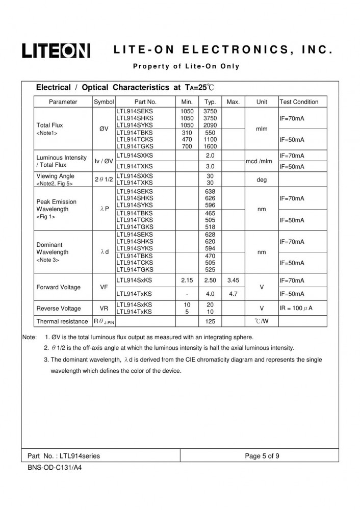 LTL914SEKS datasheet page 5