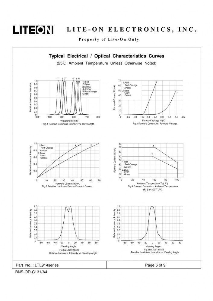 LTL914SEKS datasheet page 6