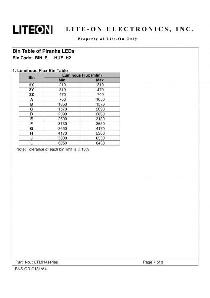 LTL914SEKS datasheet page 7