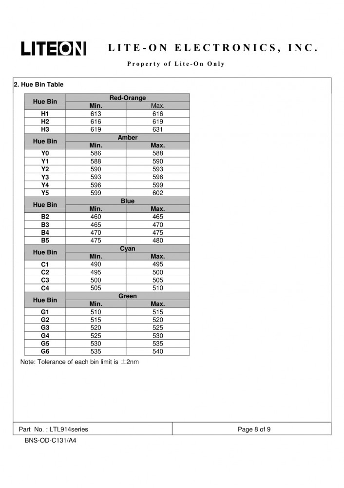 LTL914SEKS datasheet page 8
