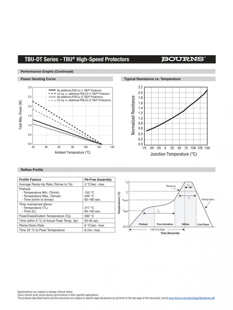 BOURNS TBU-DT series datasheet page 3
