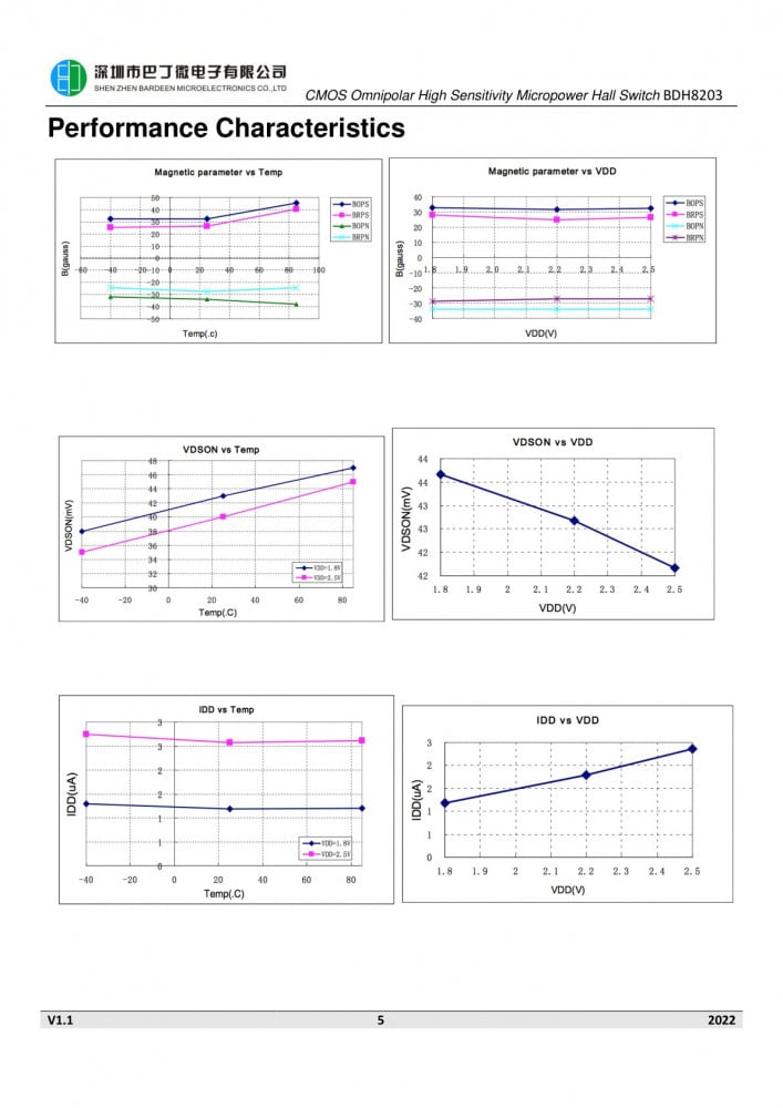 BDH8203 datasheet page 5