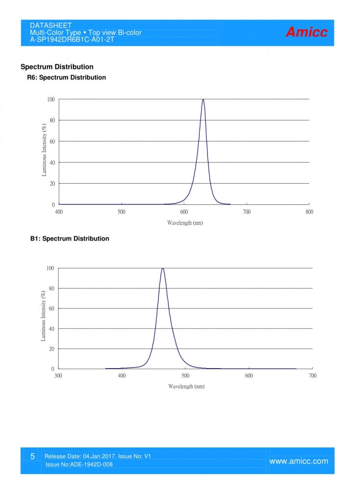 A-SP1942DR6B1C-A01-2T approval sheet page 5