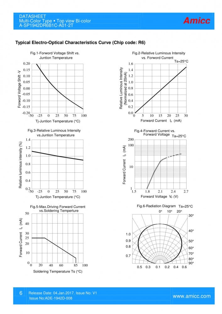 A-SP1942DR6B1C-A01-2T approval sheet page 6