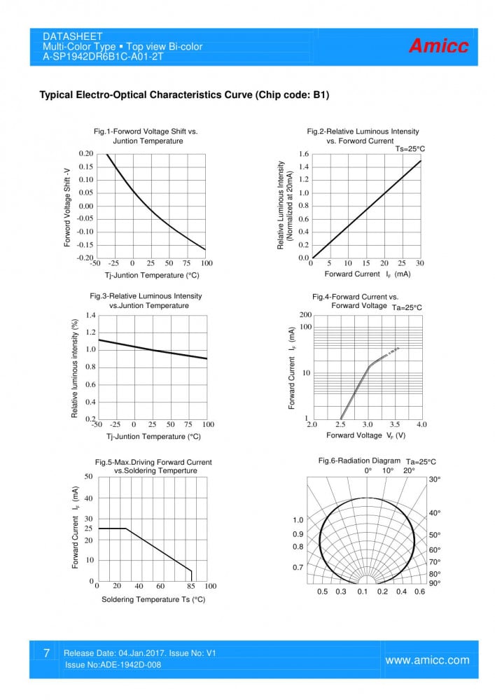 A-SP1942DR6B1C-A01-2T approval sheet page 7