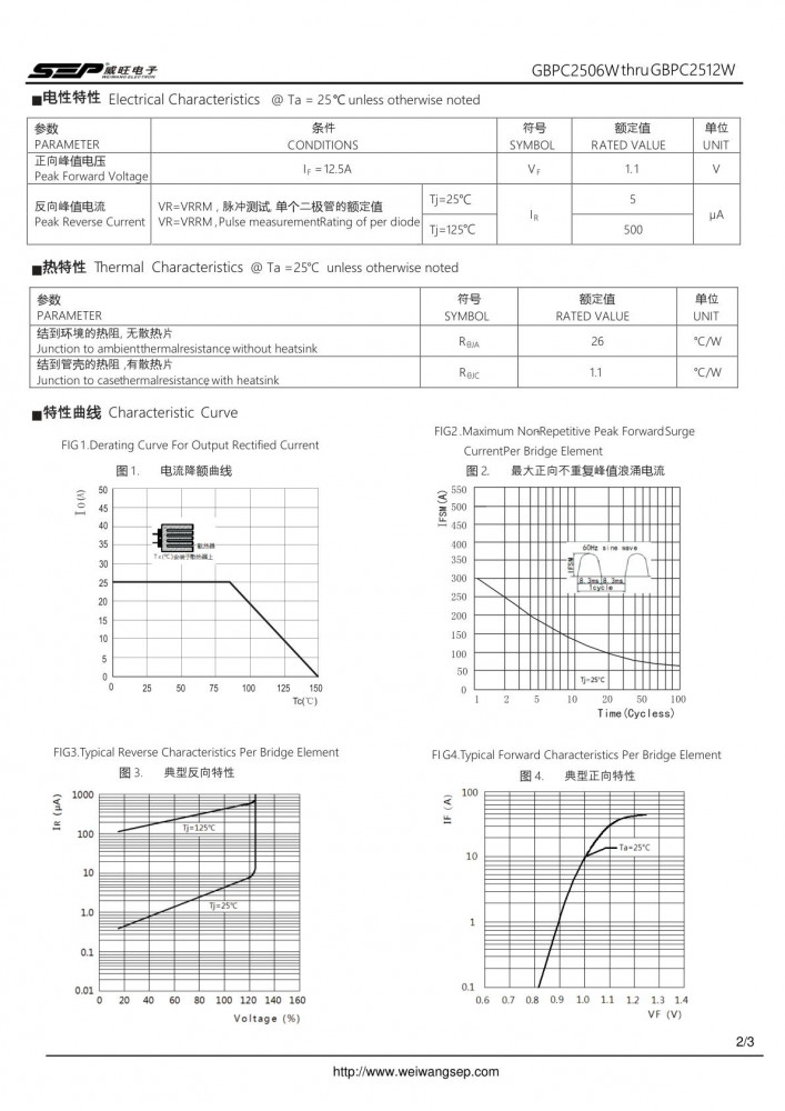 SEP GBPC2510W datasheet page 2