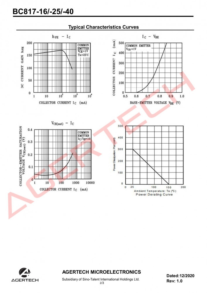 BC817-40 datasheet page 2