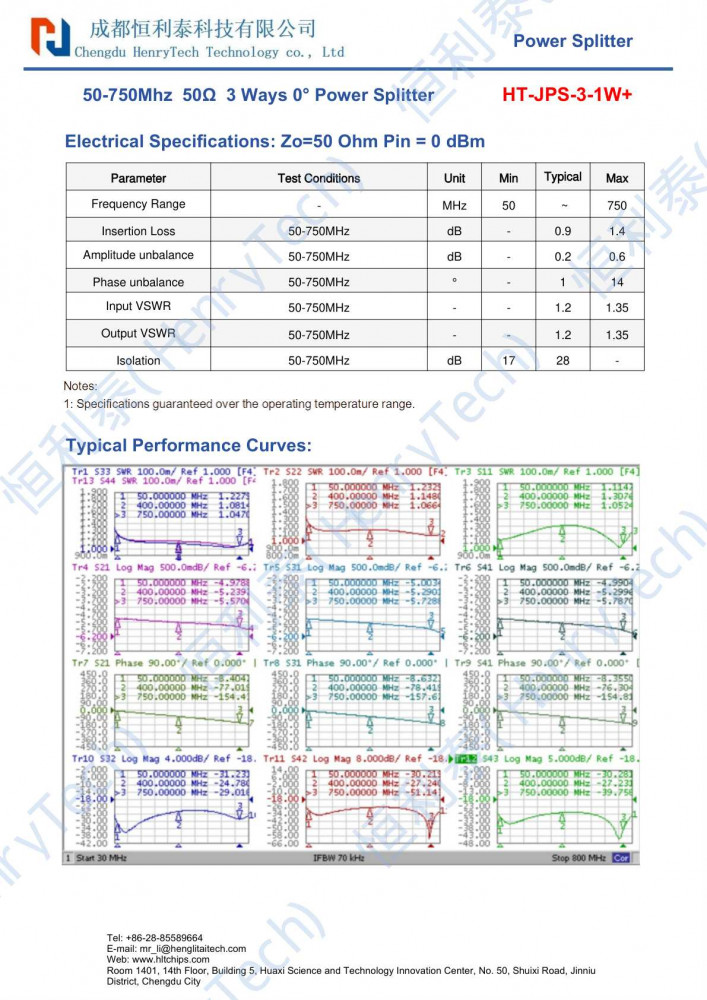 HT-JPS-3-1W+ electrical specifications and typical performance curves