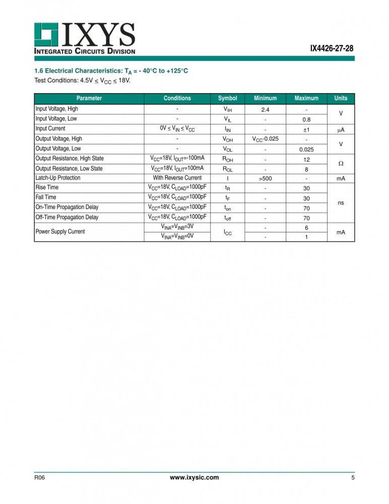 IX4428MTR datasheet page 5