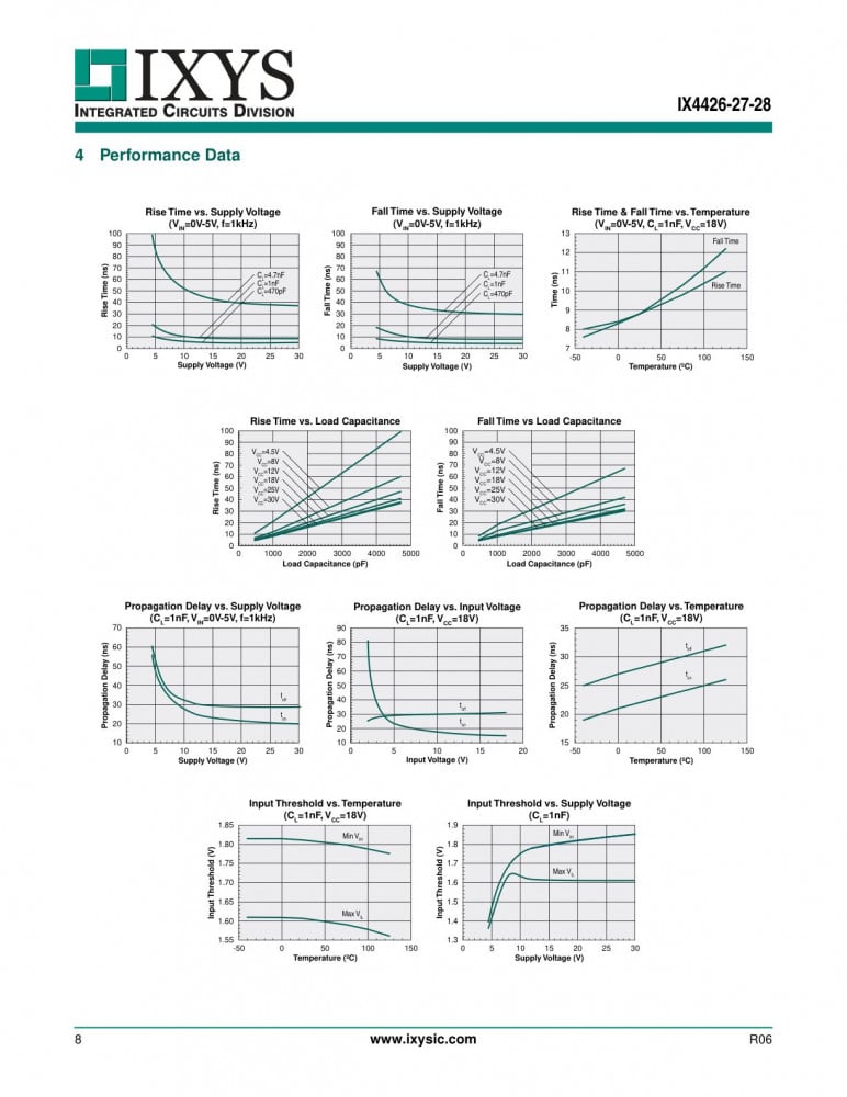 IX4428MTR datasheet page 8