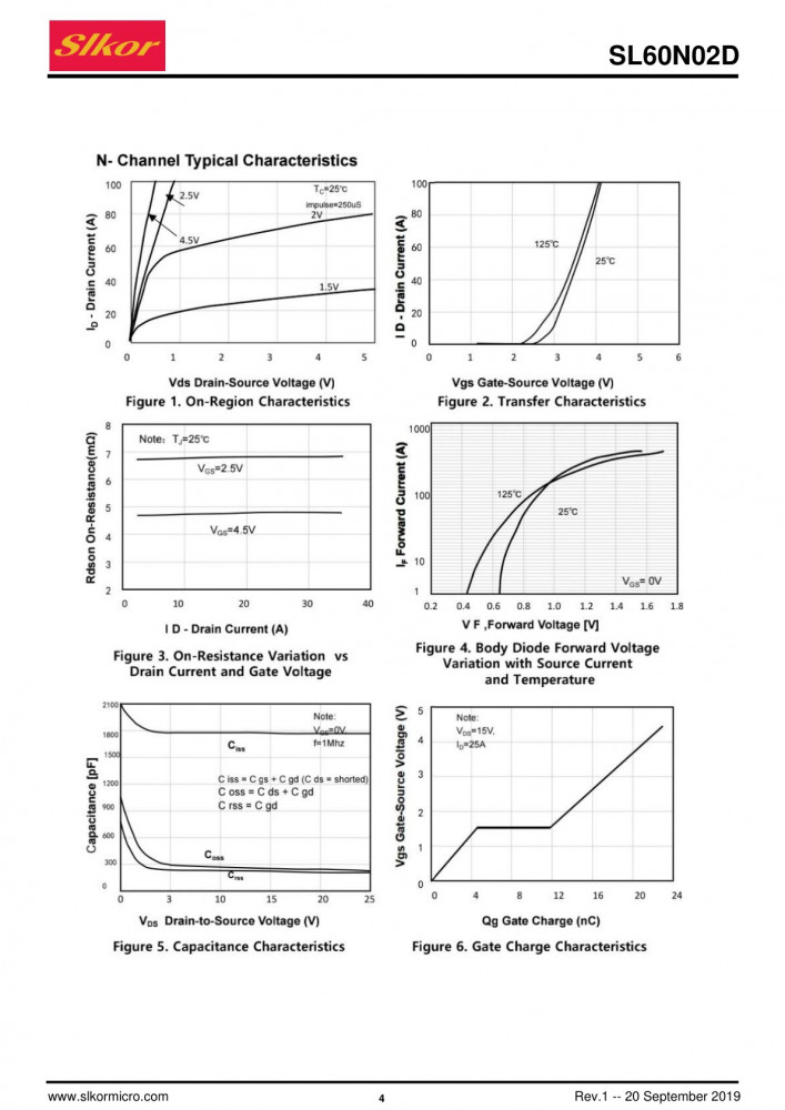 SL60N02D datasheet page 4