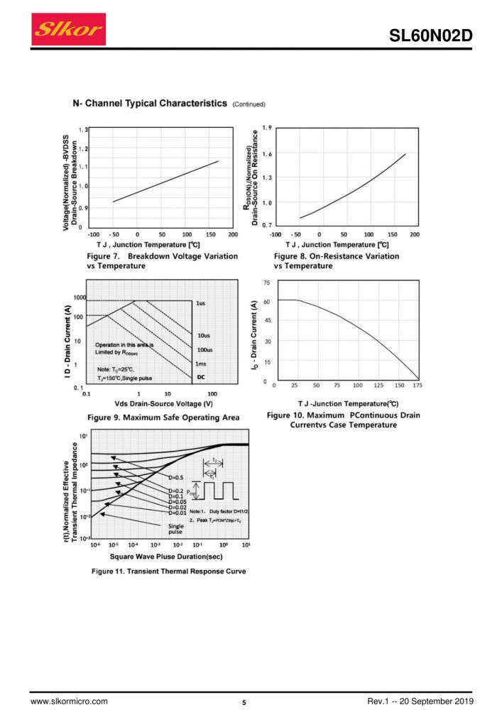 SL60N02D datasheet page 5