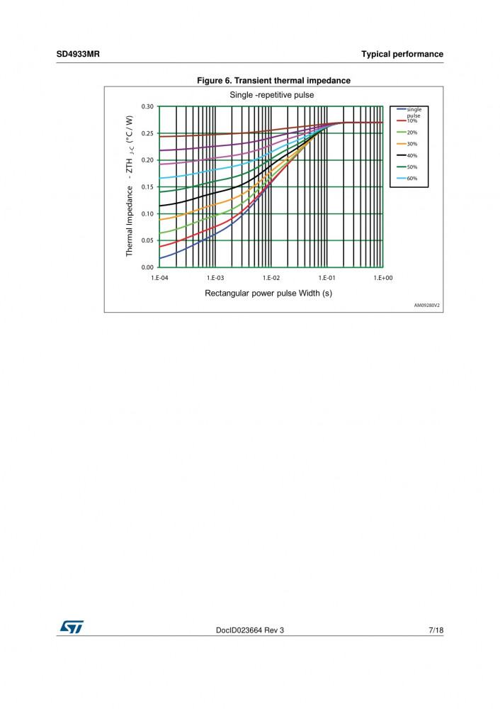 SD4933MR datasheet page 7