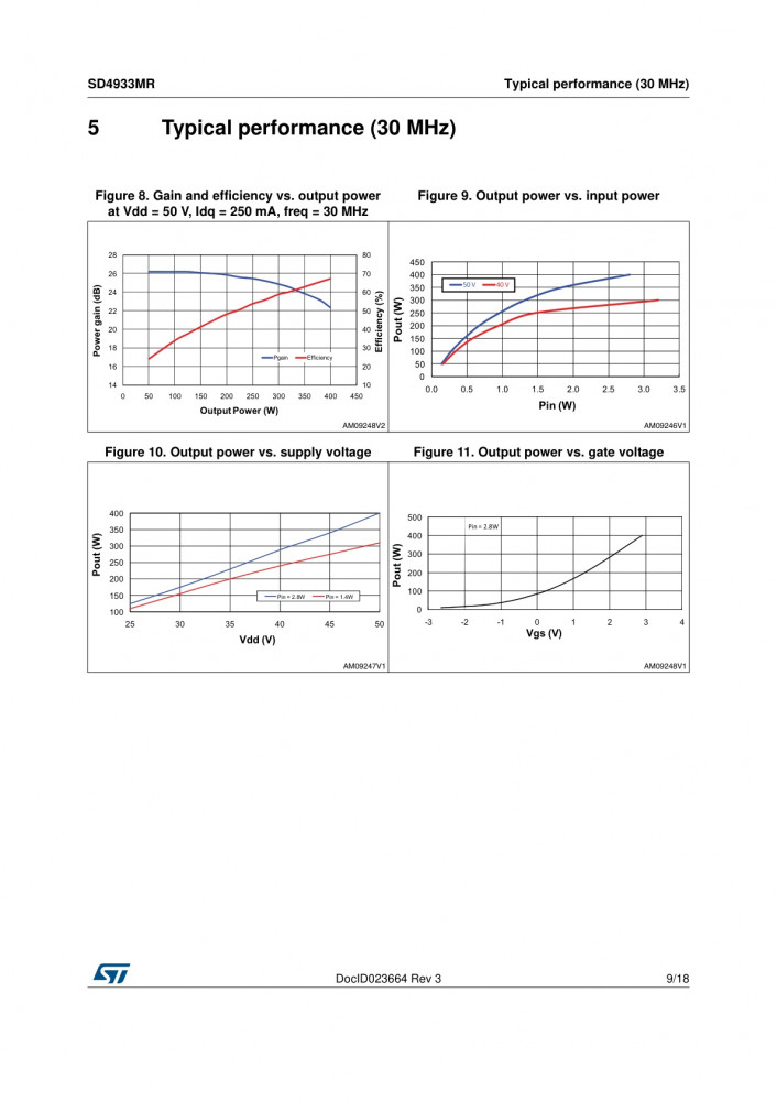SD4933MR datasheet page 9