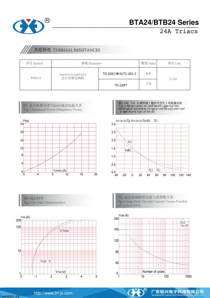 BTA24-800BC datasheet page 3