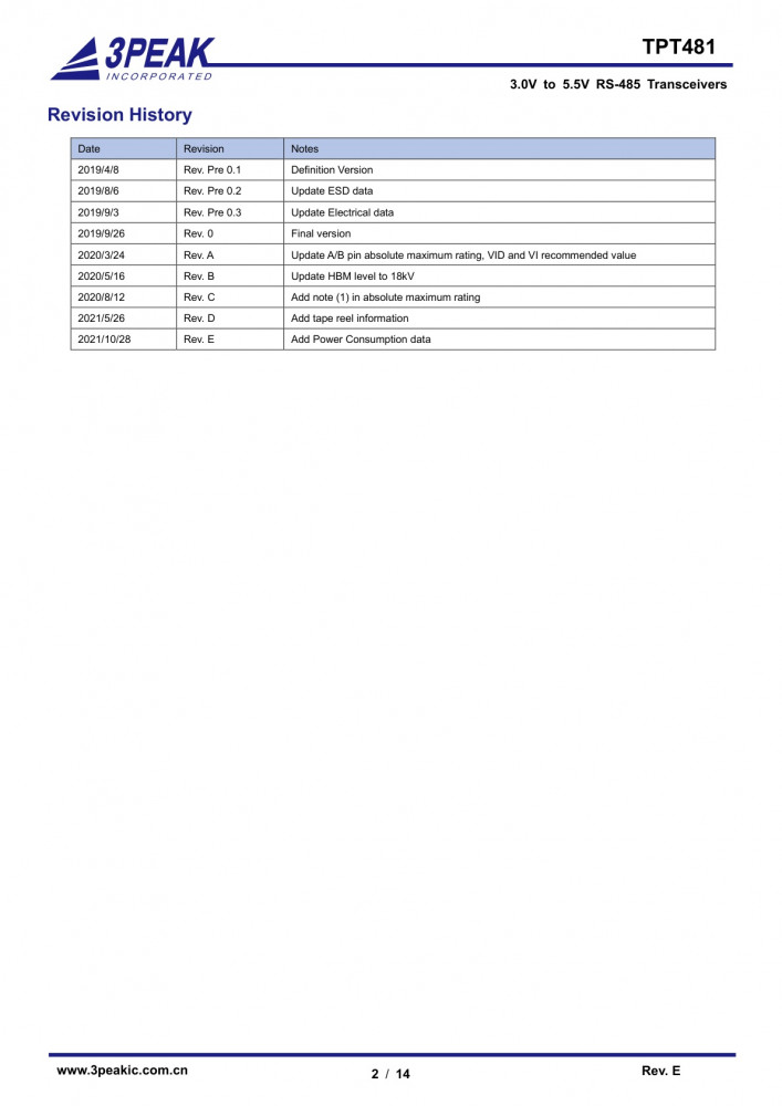TPT481-VS1R datasheet page 2