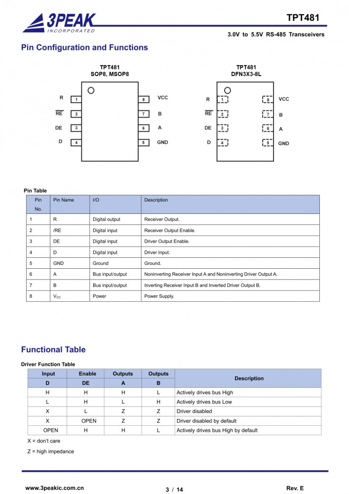 TPT481-VS1R datasheet page 3
