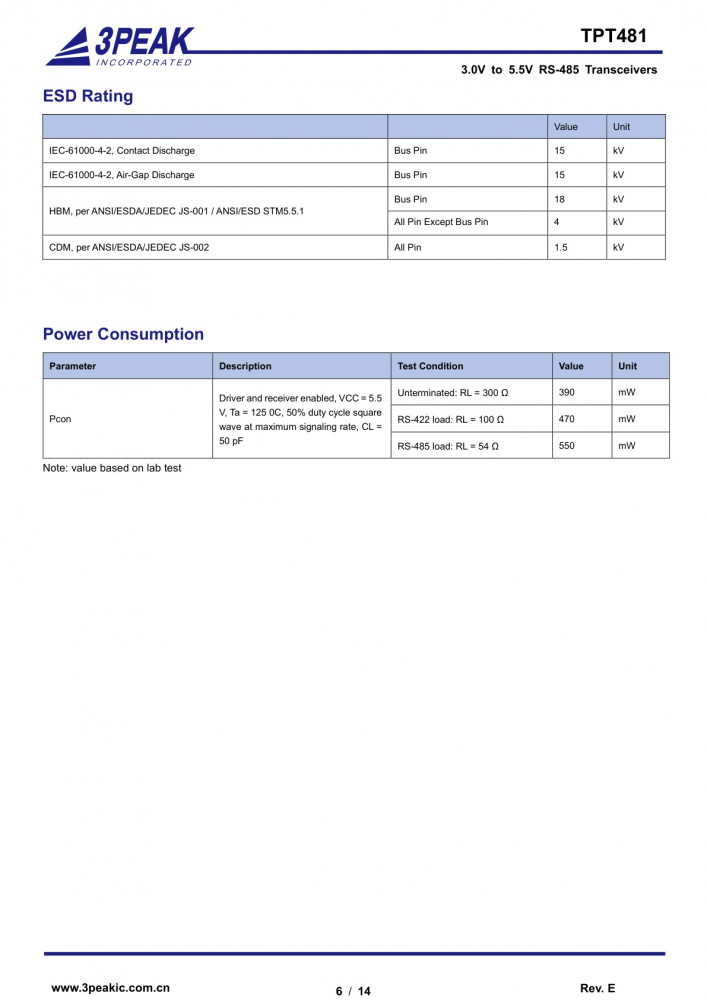 TPT481-VS1R datasheet page 6