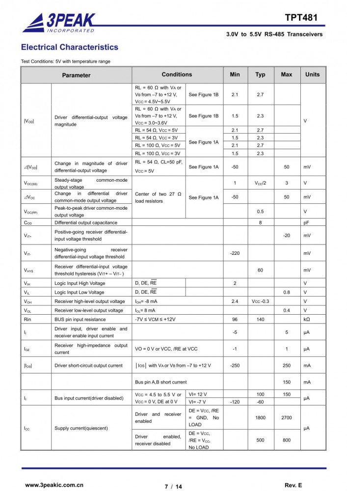 TPT481-VS1R datasheet page 7