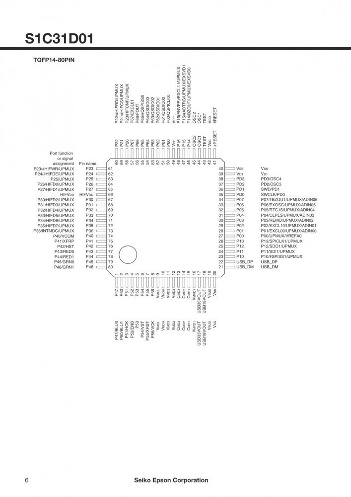 S1C31D01 datasheet page 6