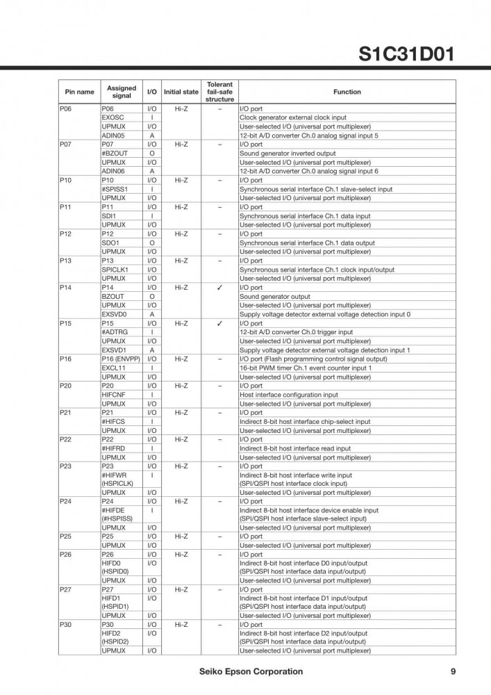 S1C31D01 datasheet page 9