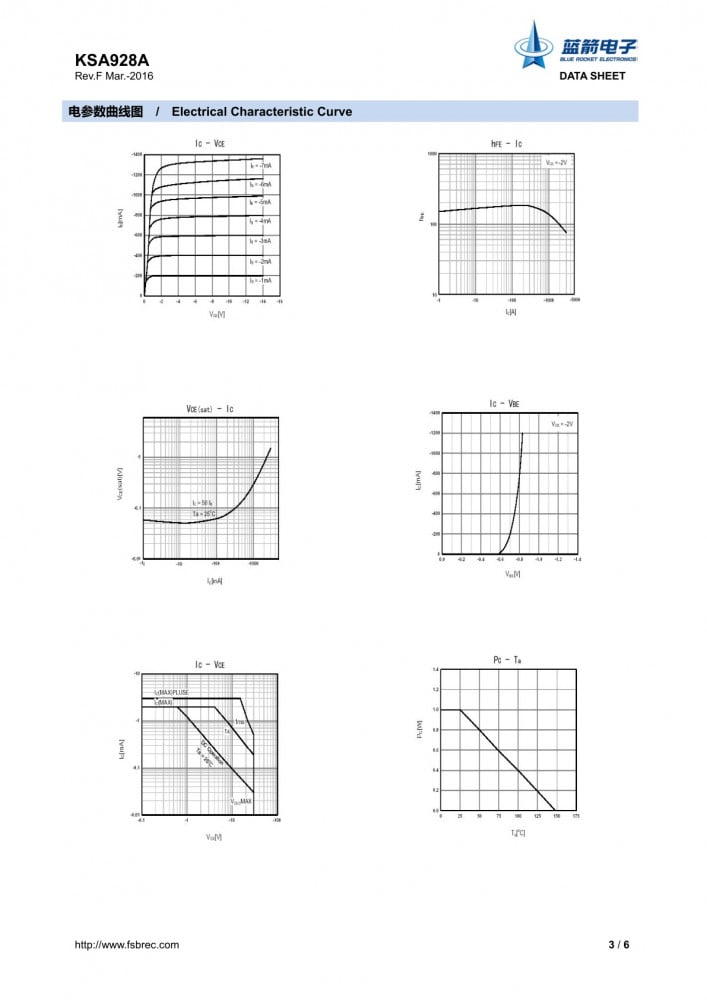KSA928A datasheet page 3