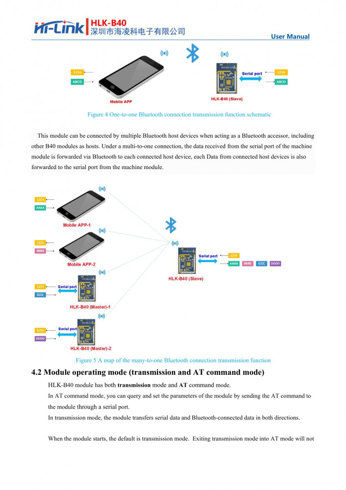 HLK-B40-I manual page 8