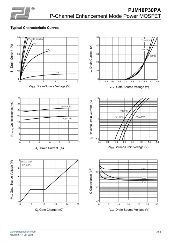 PJM10P30PA datasheet page 3