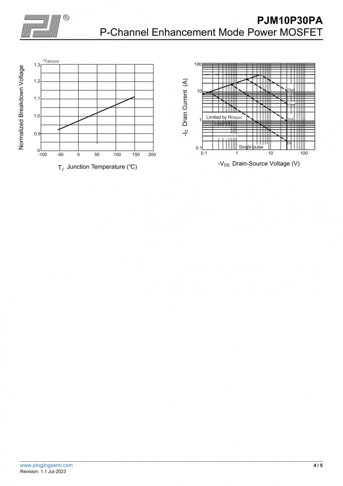 PJM10P30PA datasheet page 4
