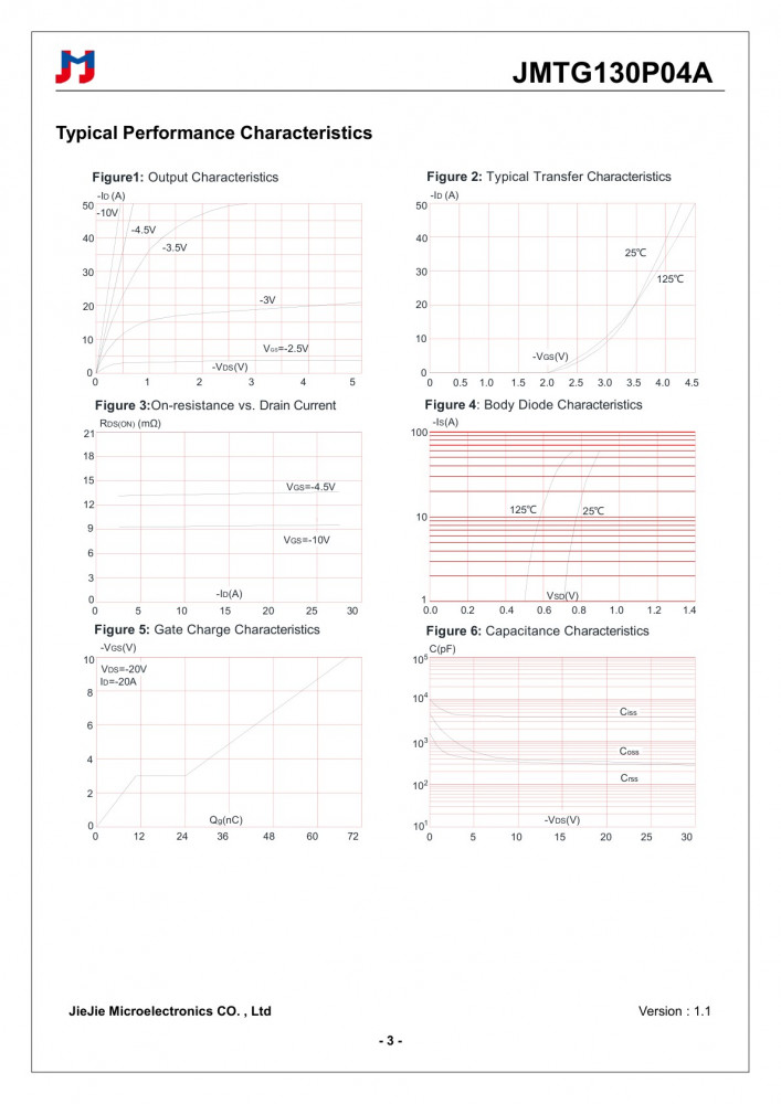 JMTG130P04A datasheet page 3