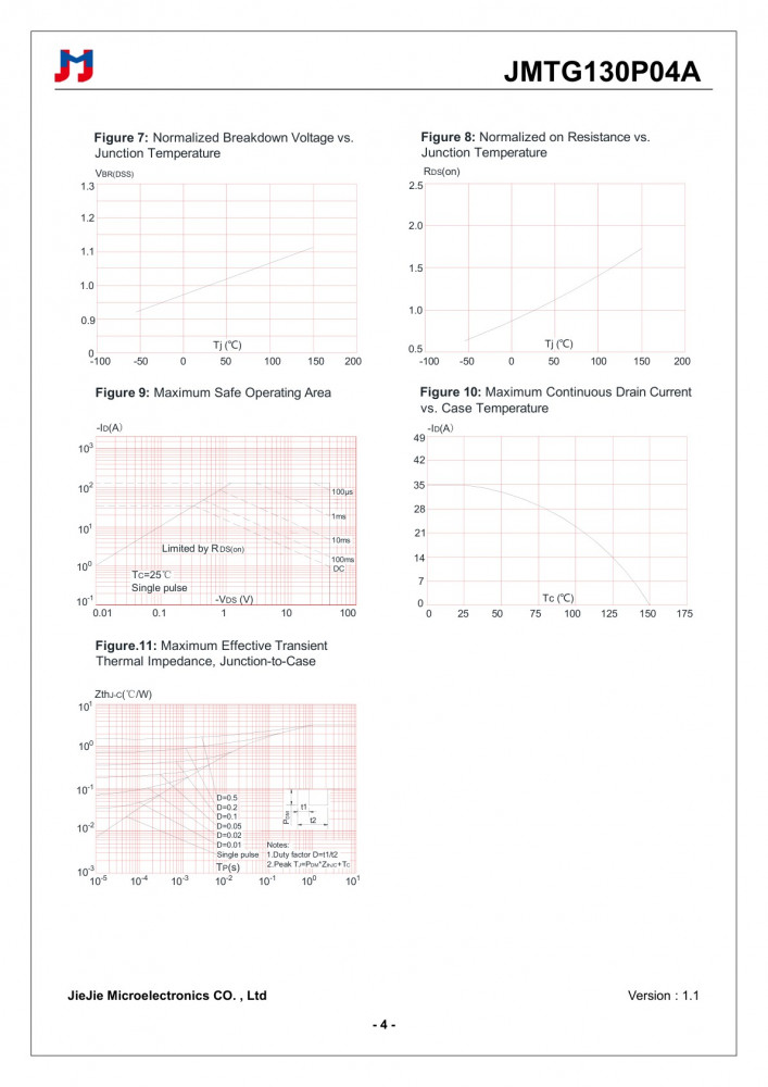 JMTG130P04A datasheet page 4