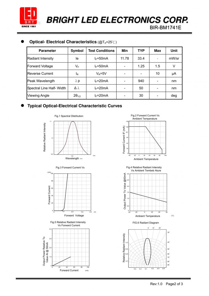 BIR-BM1741E datasheet page 2