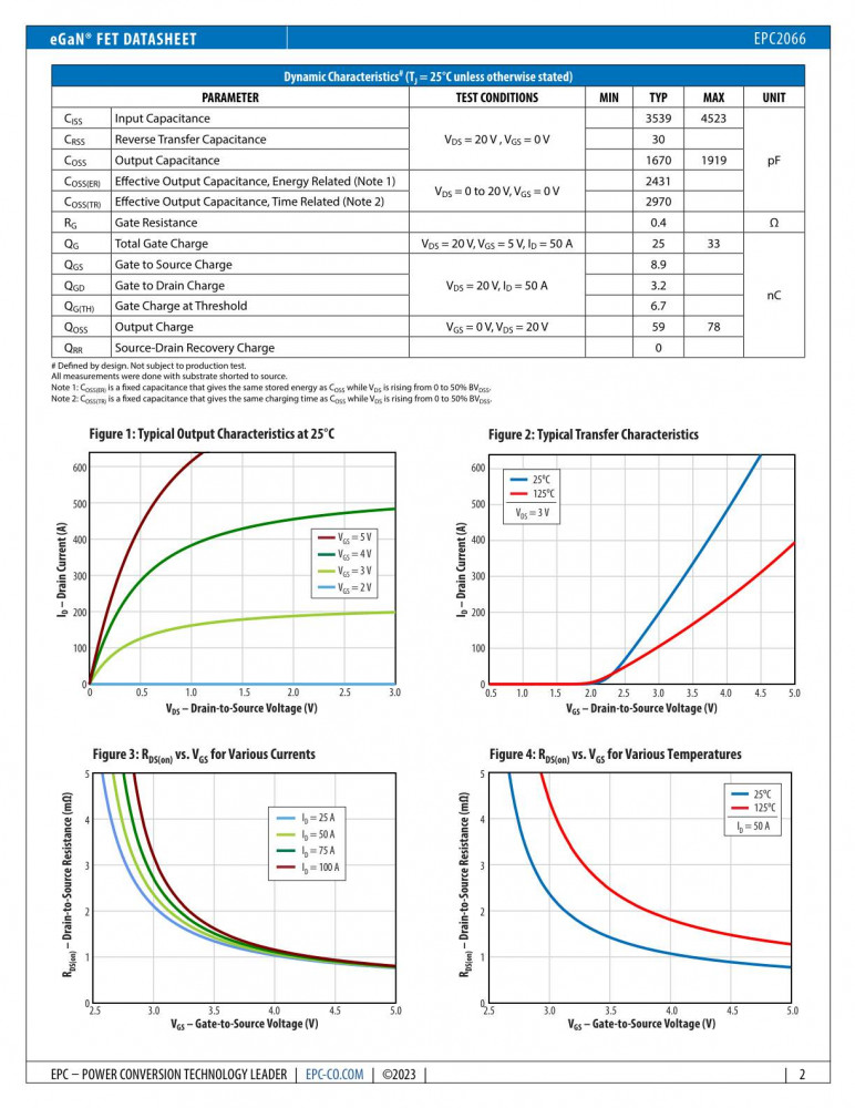 EPC2066 datasheet page 2