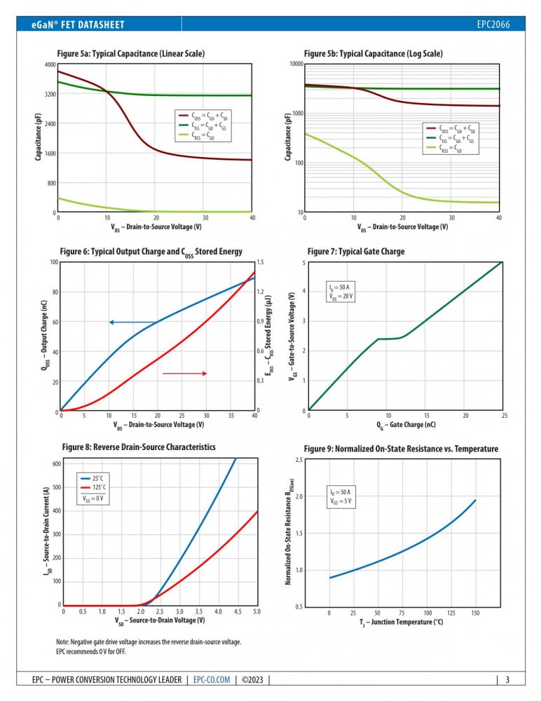 EPC2066 datasheet page 3