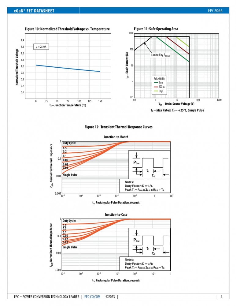 EPC2066 datasheet page 4