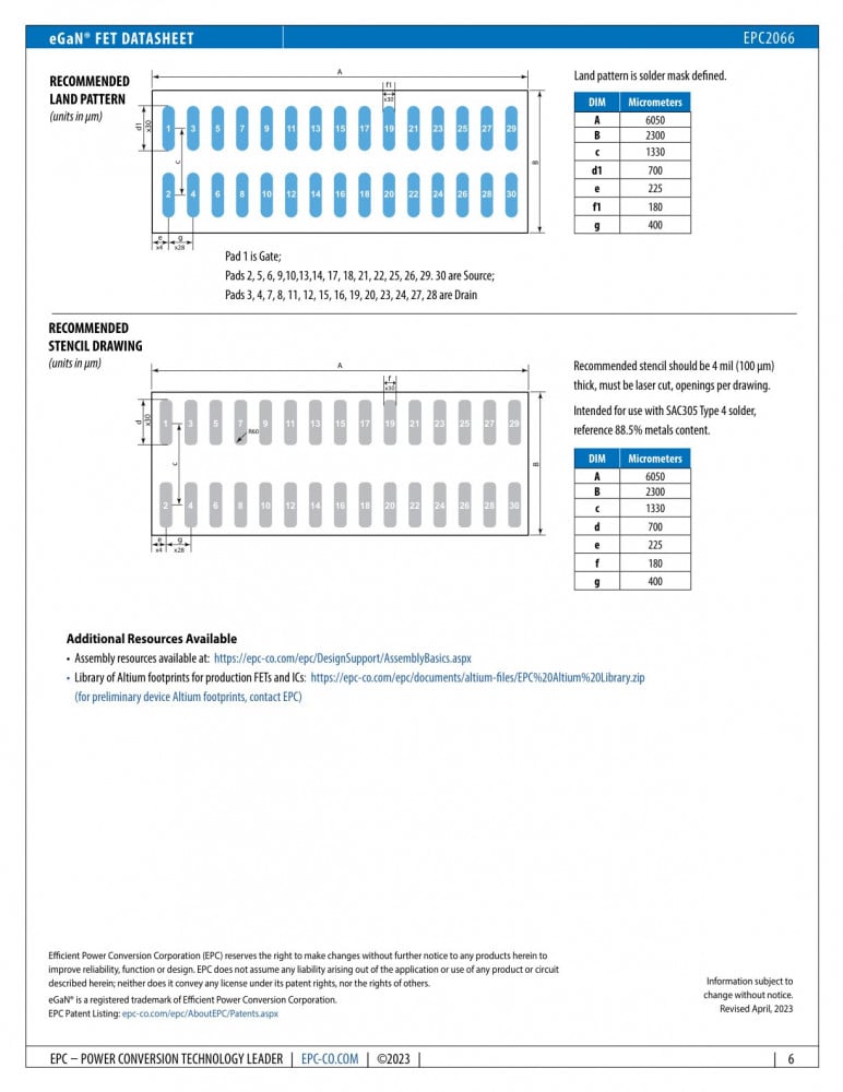 EPC2066 datasheet page 6