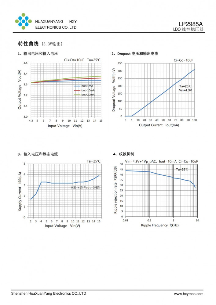LP2985 technical document page 4