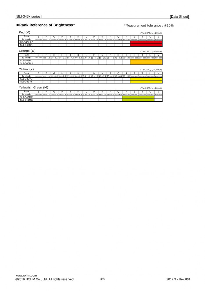 ROHM SLI-343YY3F document page 4