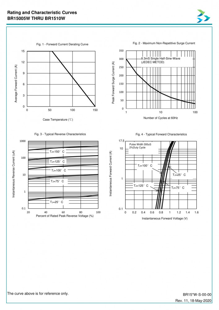 BR1504W datasheet image, page 2