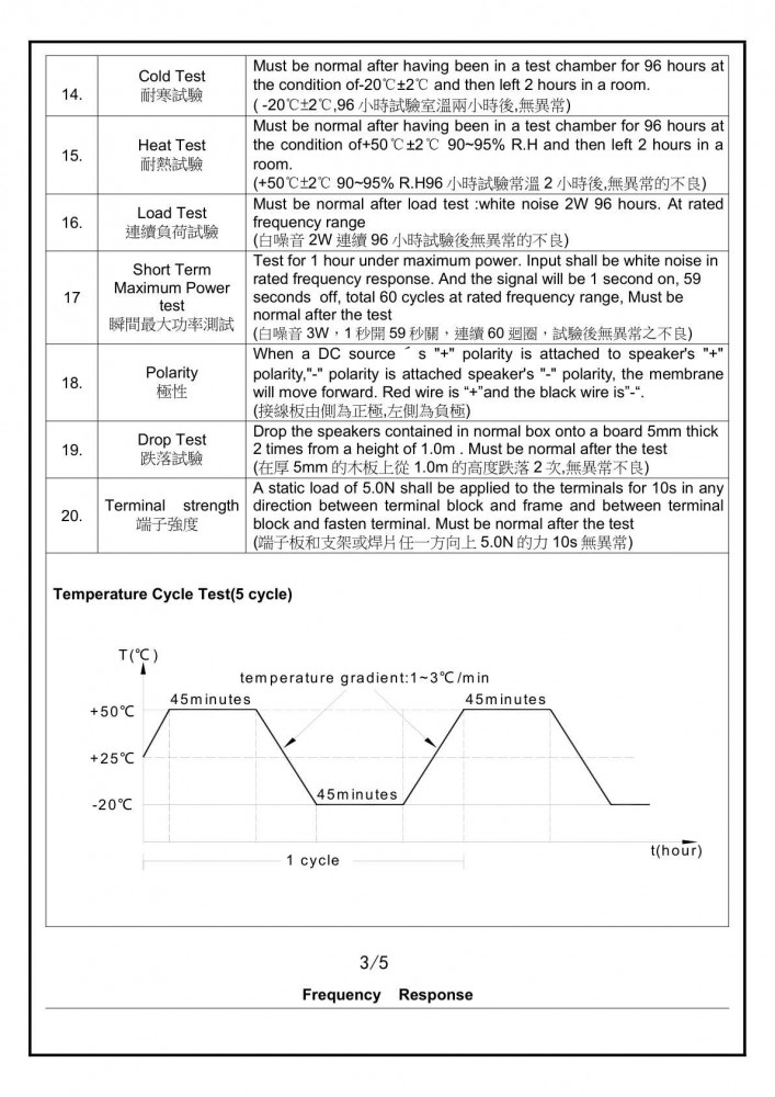 30M01-8T-H49 frequency response page