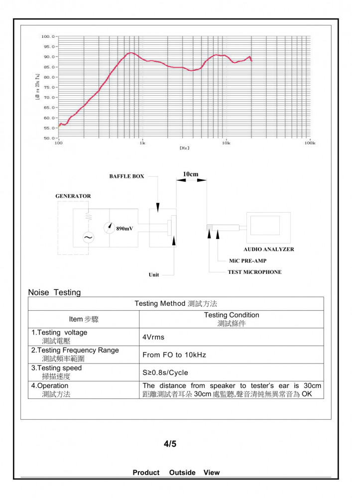 30M01-8T-H49 noise testing page