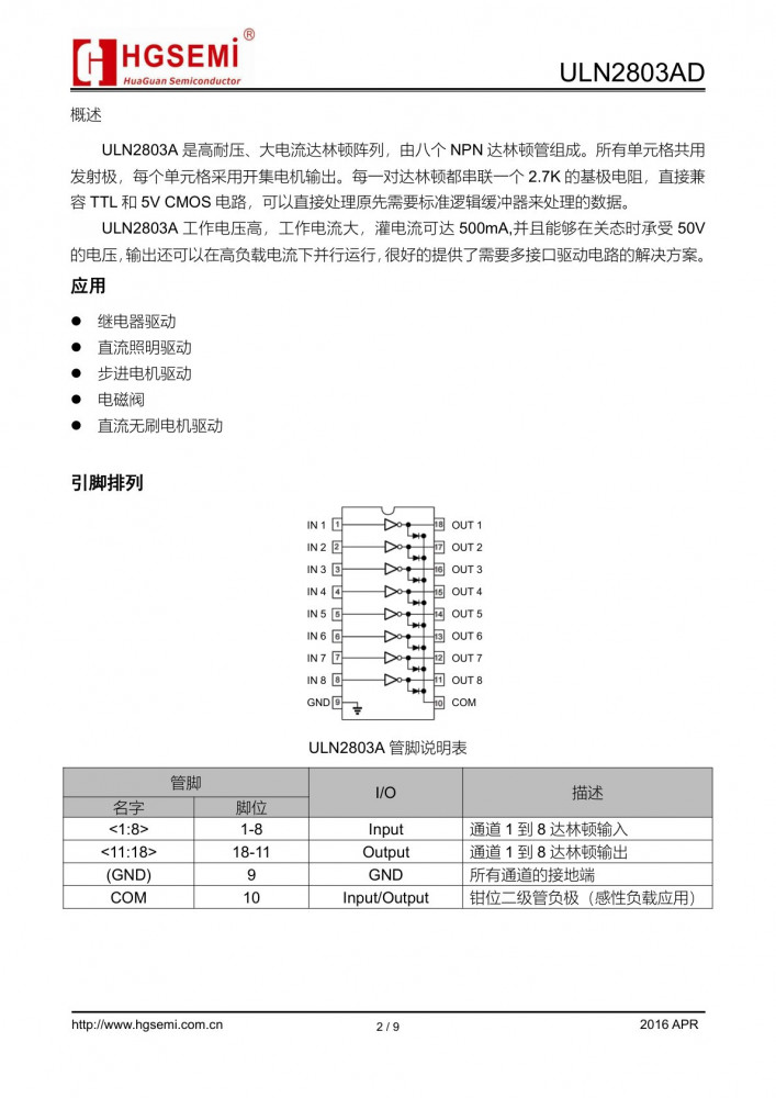 ULN2803ADM/TR datasheet page 2