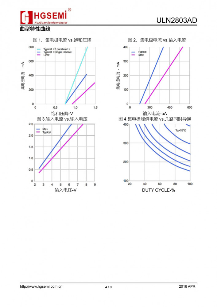 ULN2803ADM/TR datasheet page 4