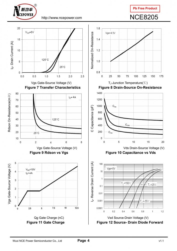 NCE8205 datasheet page 4
