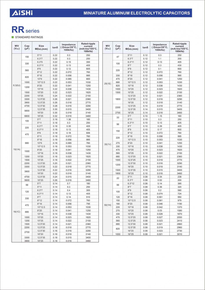 AISHI document page 8