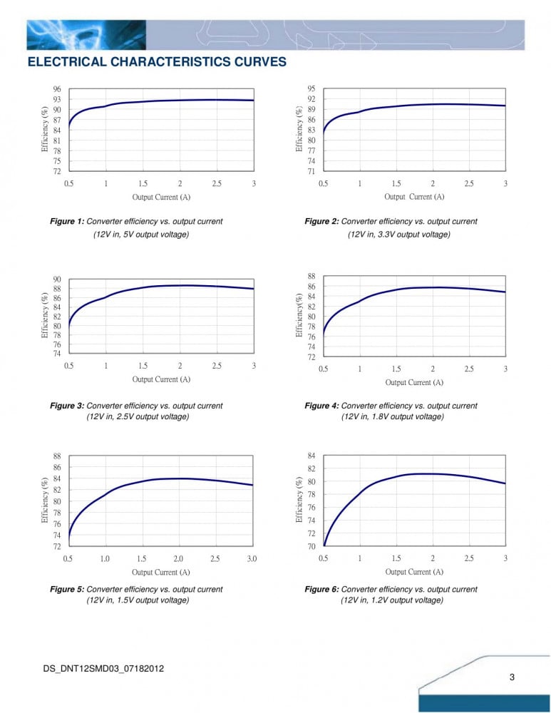 DNT12S0A0S03NFA datasheet page 3