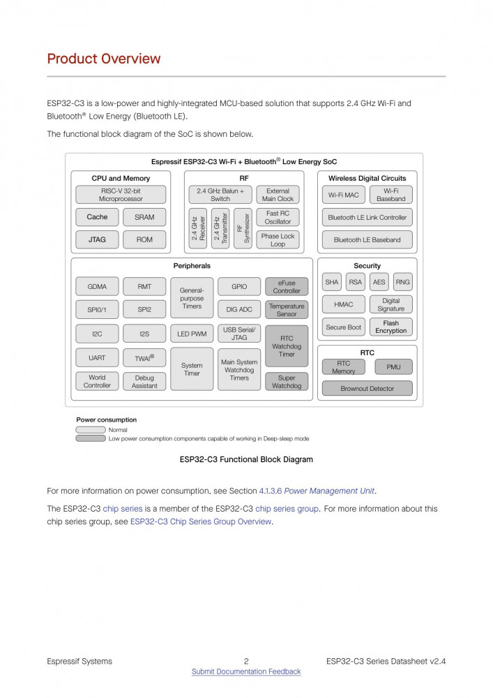 ESP32-C3 document page 2