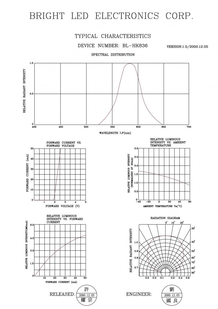 BL-HK836 technical specification page 3