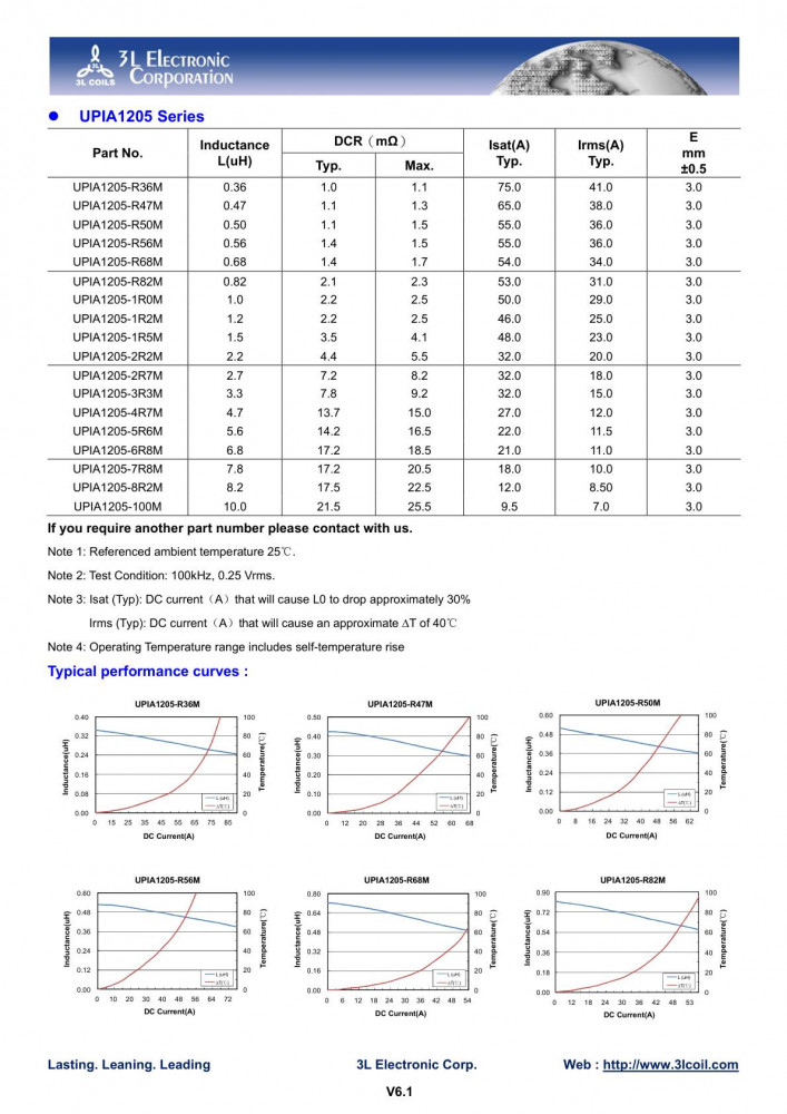 UPIA12 series datasheet page 4