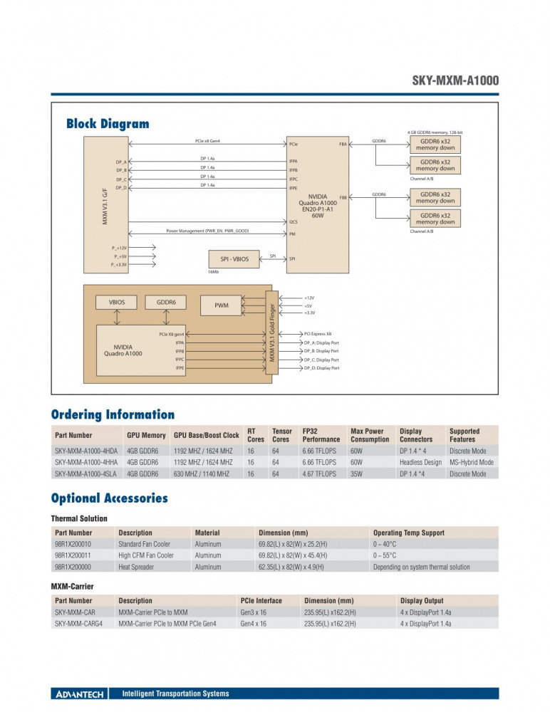 SKY-MXM-A1000 documentation page 3